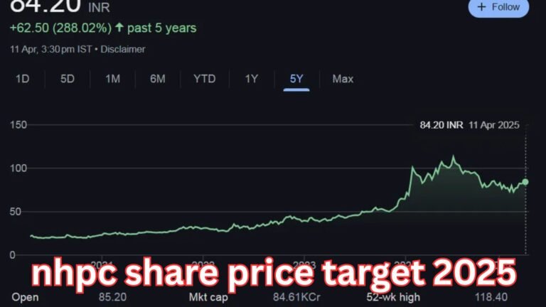 NHPC Share Price Target 2025: Powerful and Promising Growth Outlook for ...